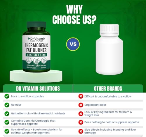 premium fat burners for enhanced metabolism
