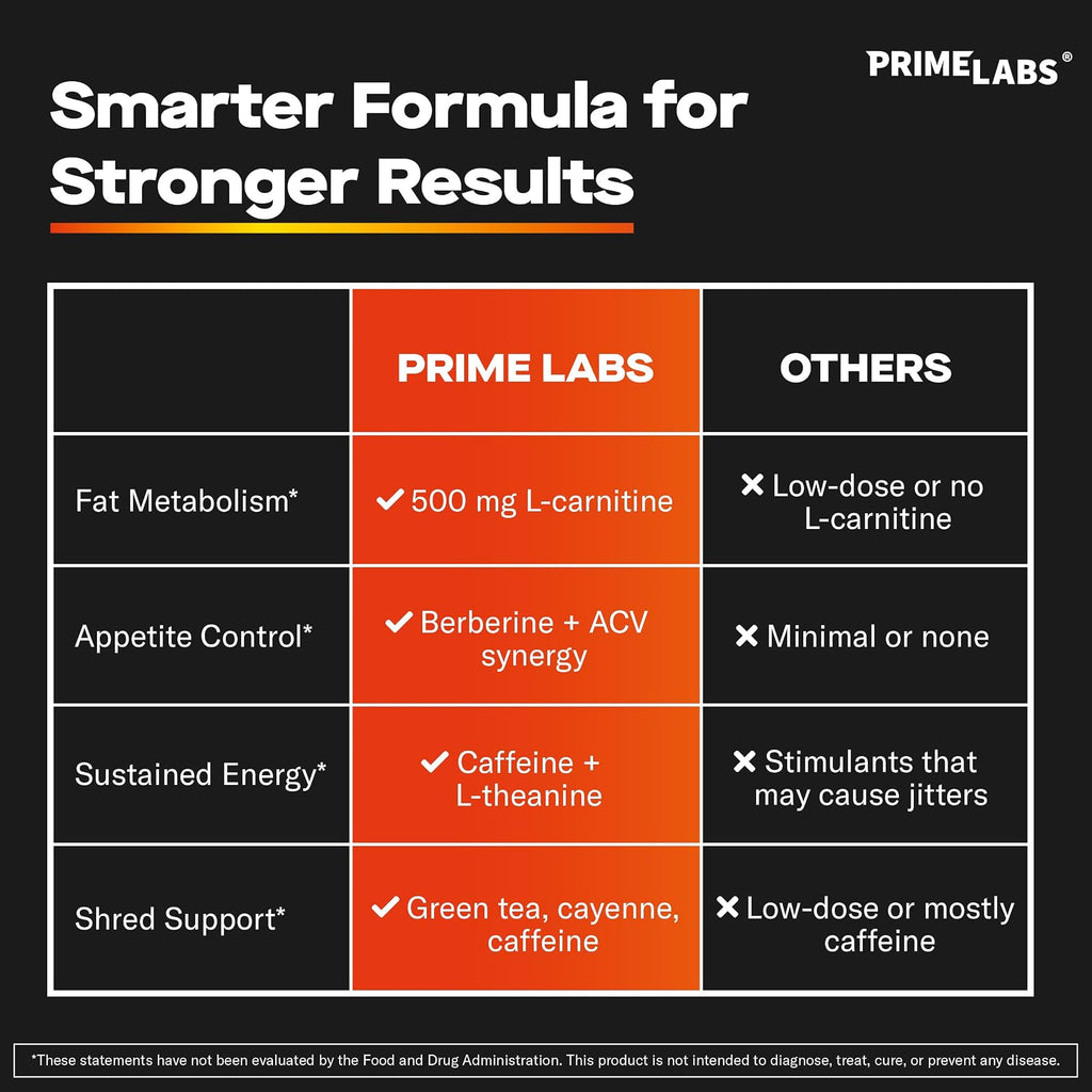 premium fat burners for fitness enthusiasts