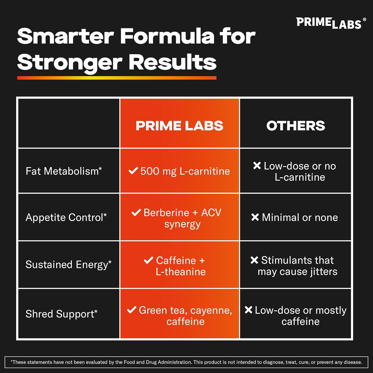 premium fat burners for fitness enthusiasts