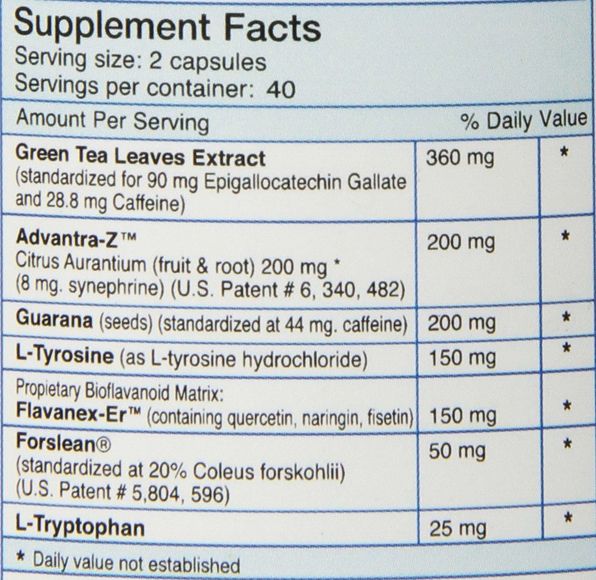 Premium fat burners for fitness enthusiasts