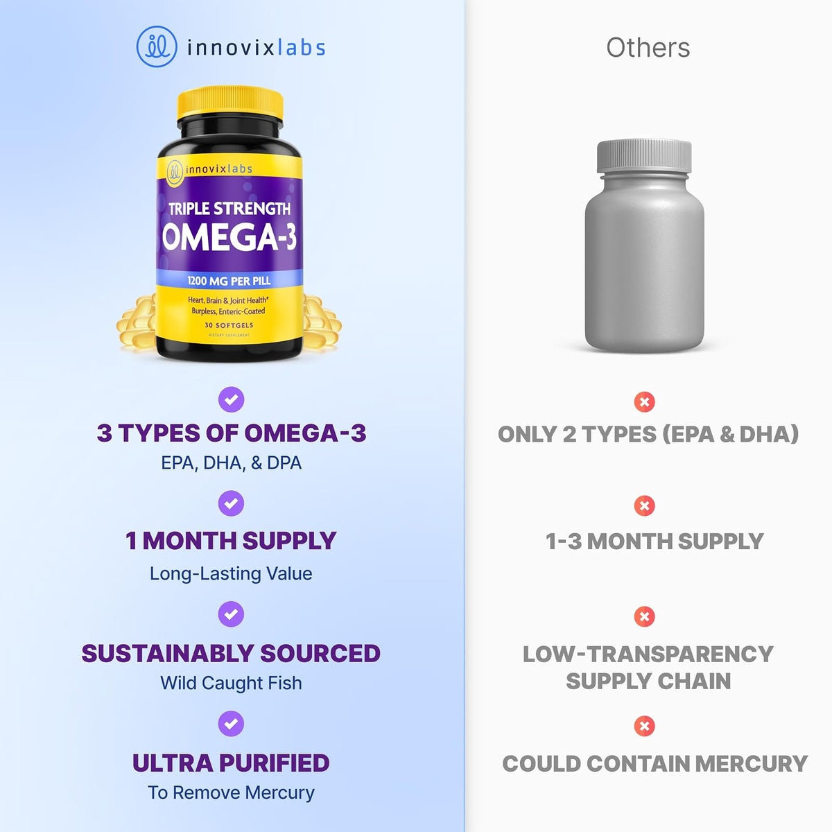 premium fish oil for brain function