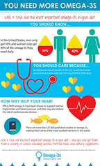 premium fish oil for eye health