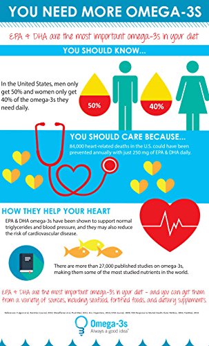premium fish oil for eye health