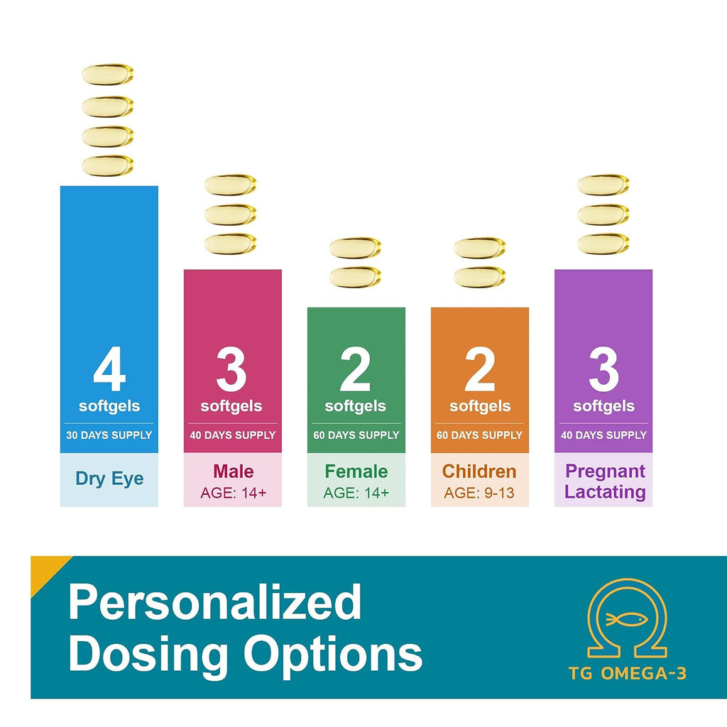 premium fish oil for healthy vision