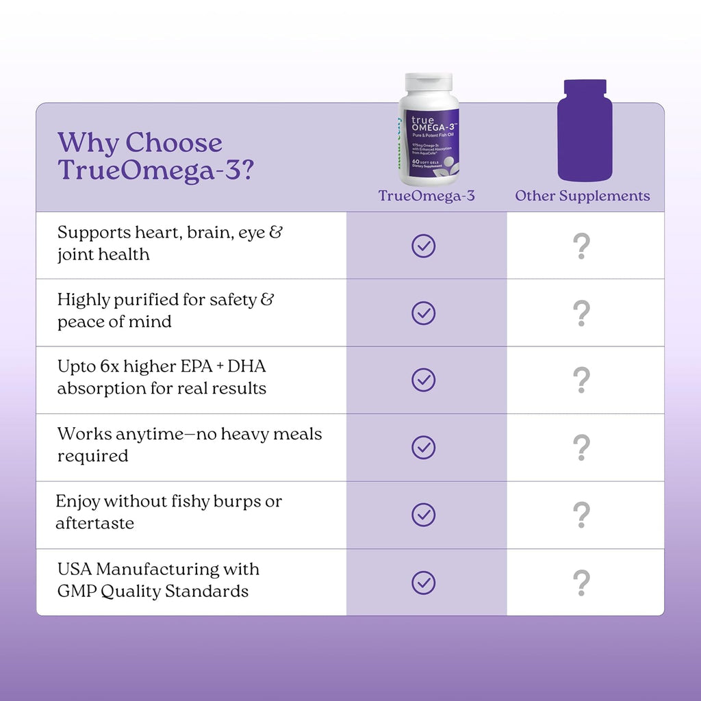 premium fish oil for wellness