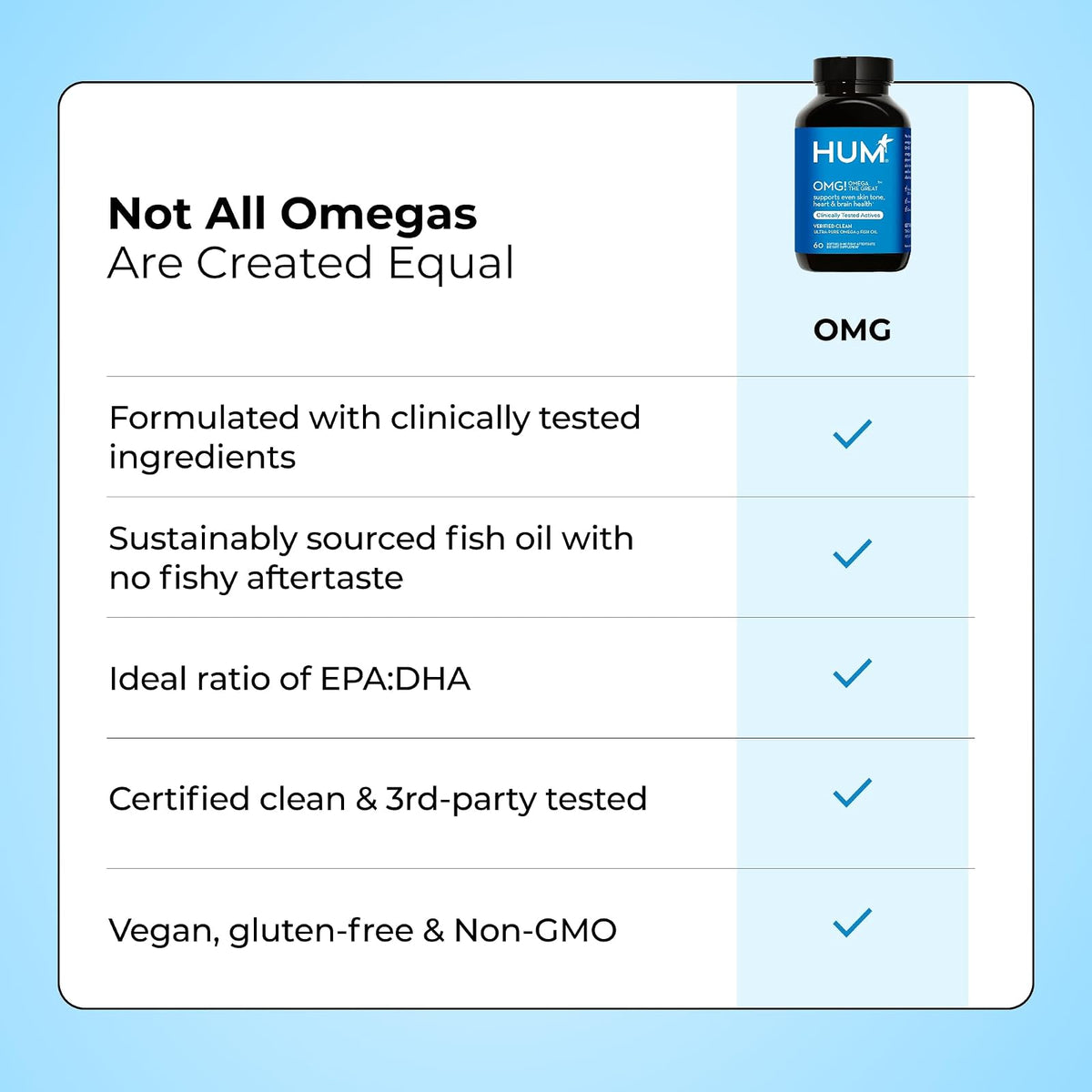 Premium fish oil for wellness