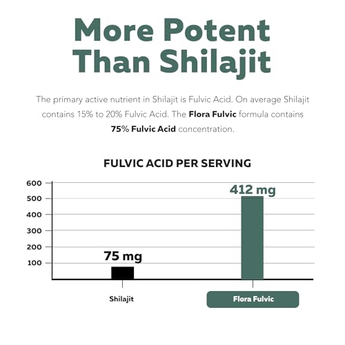 premium fulvic acid liquid formula