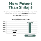 premium fulvic acid liquid formula