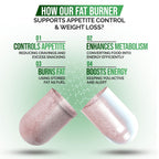 premium Garcinia Cambogia fat burner