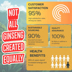 premium ginseng slices for wellness