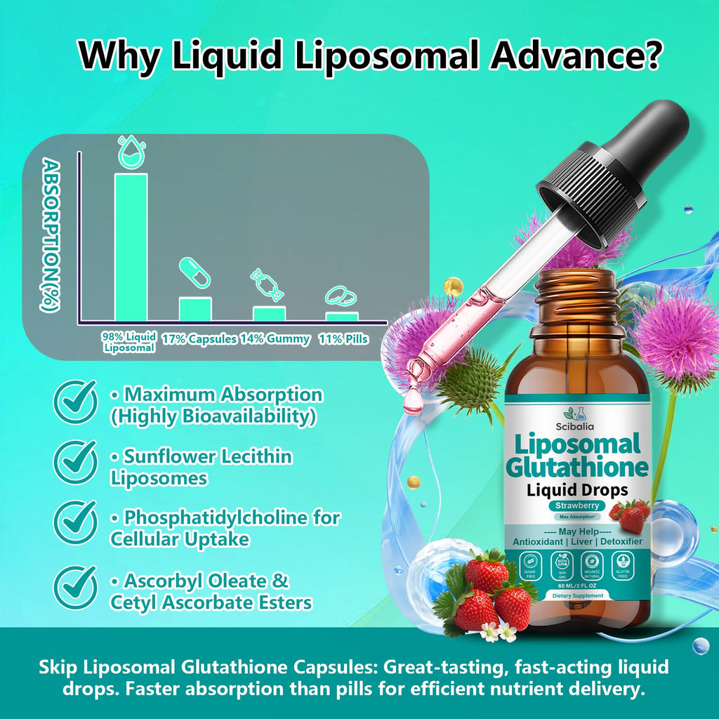 Premium glutathione drops benefits