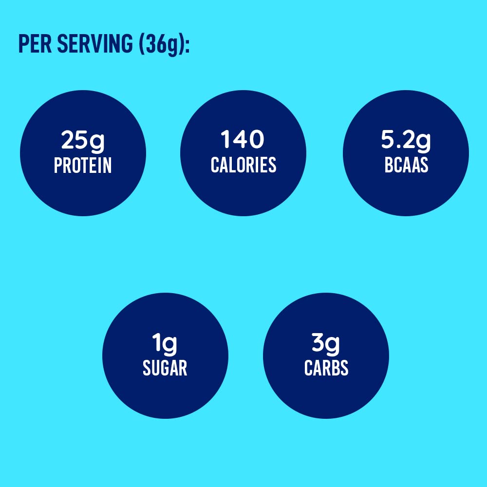 premium grass-fed whey protein