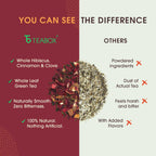 premium green tea extract infusion