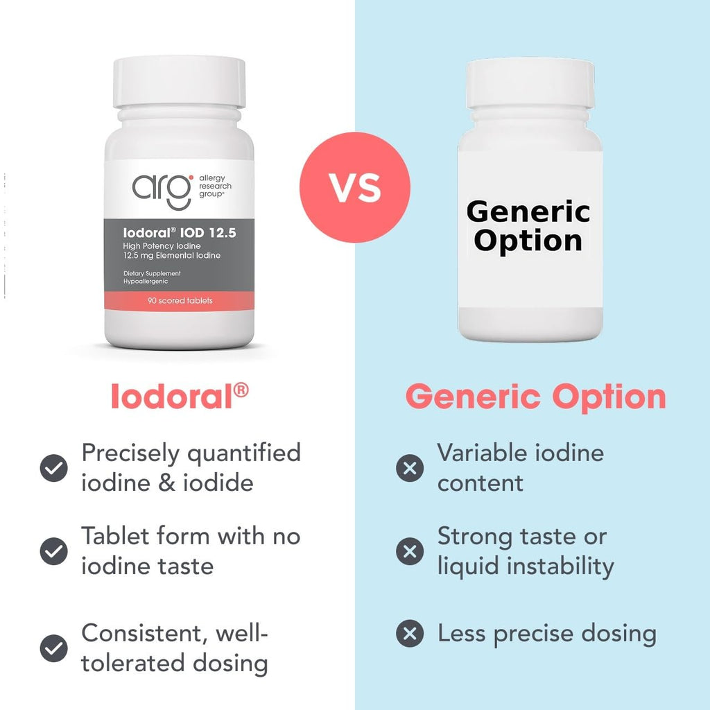 premium iodine for optimal health