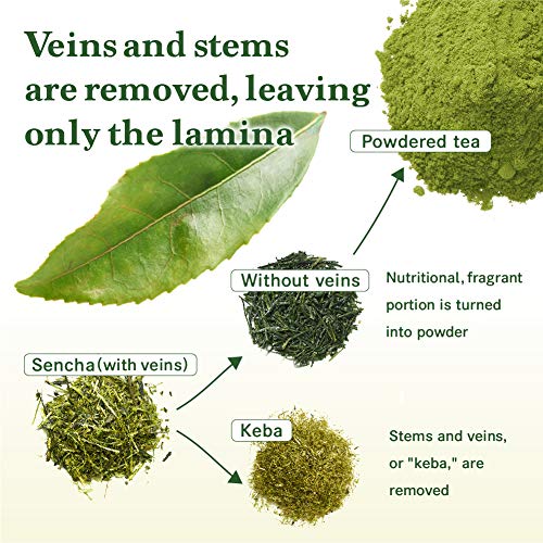 premium Japanese green tea blend