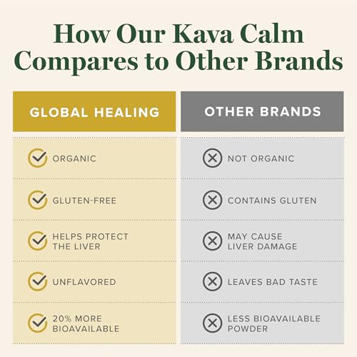 premium kava kava in Canada