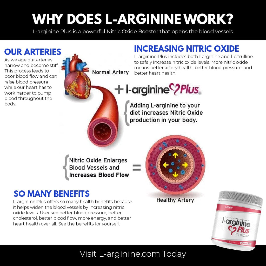 Premium L-Arginine for overall wellness