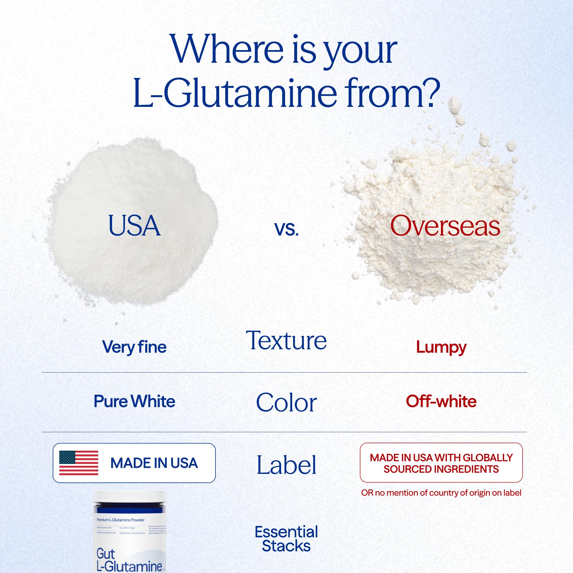 premium l-glutamine for athletes