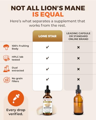 premium lion's mane supplement for wellness
