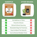 premium loose leaf chai tea