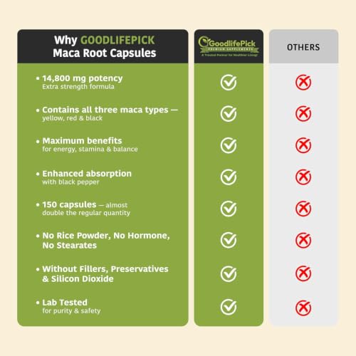 premium maca root extract benefits