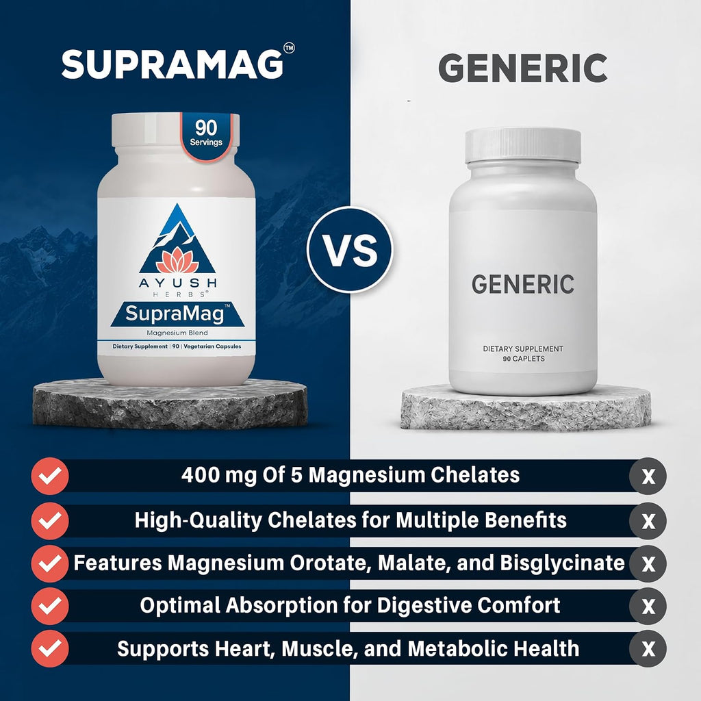 premium magnesium blend for stress relief
