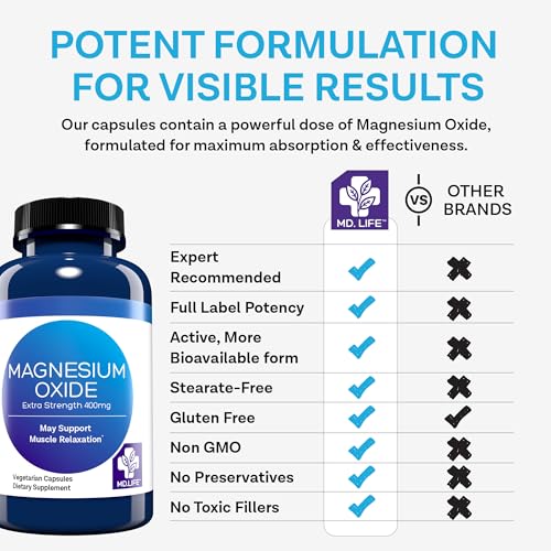 premium magnesium for daily use