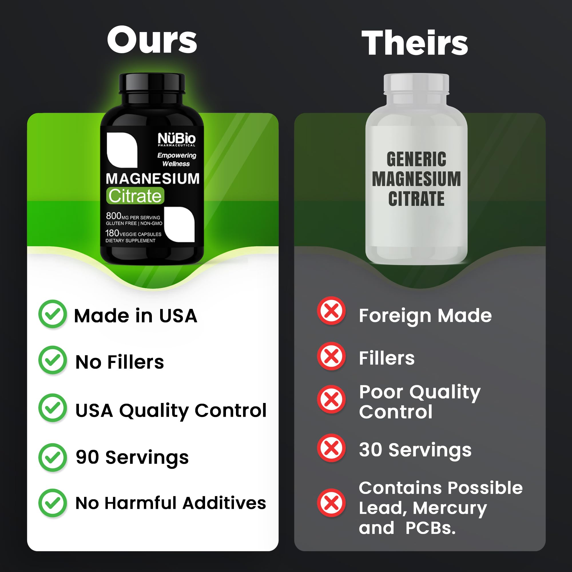 premium magnesium for holistic health
