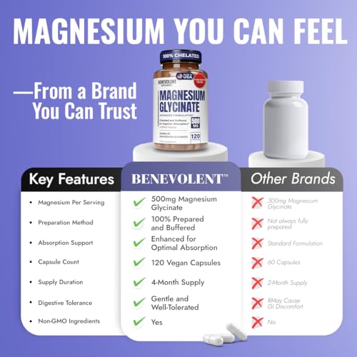 premium magnesium glycinate formula