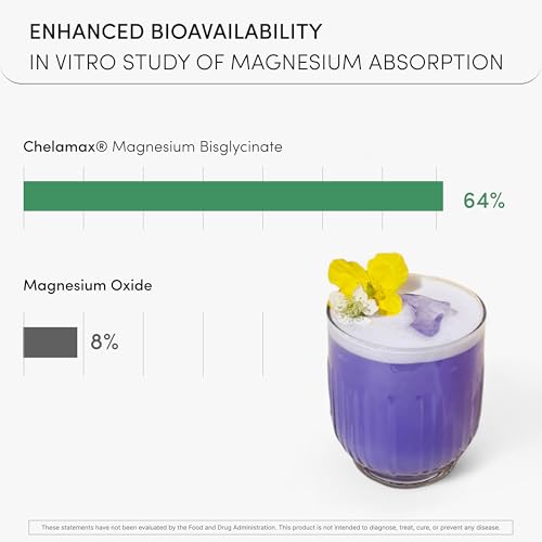 premium magnesium glycinate powder formula