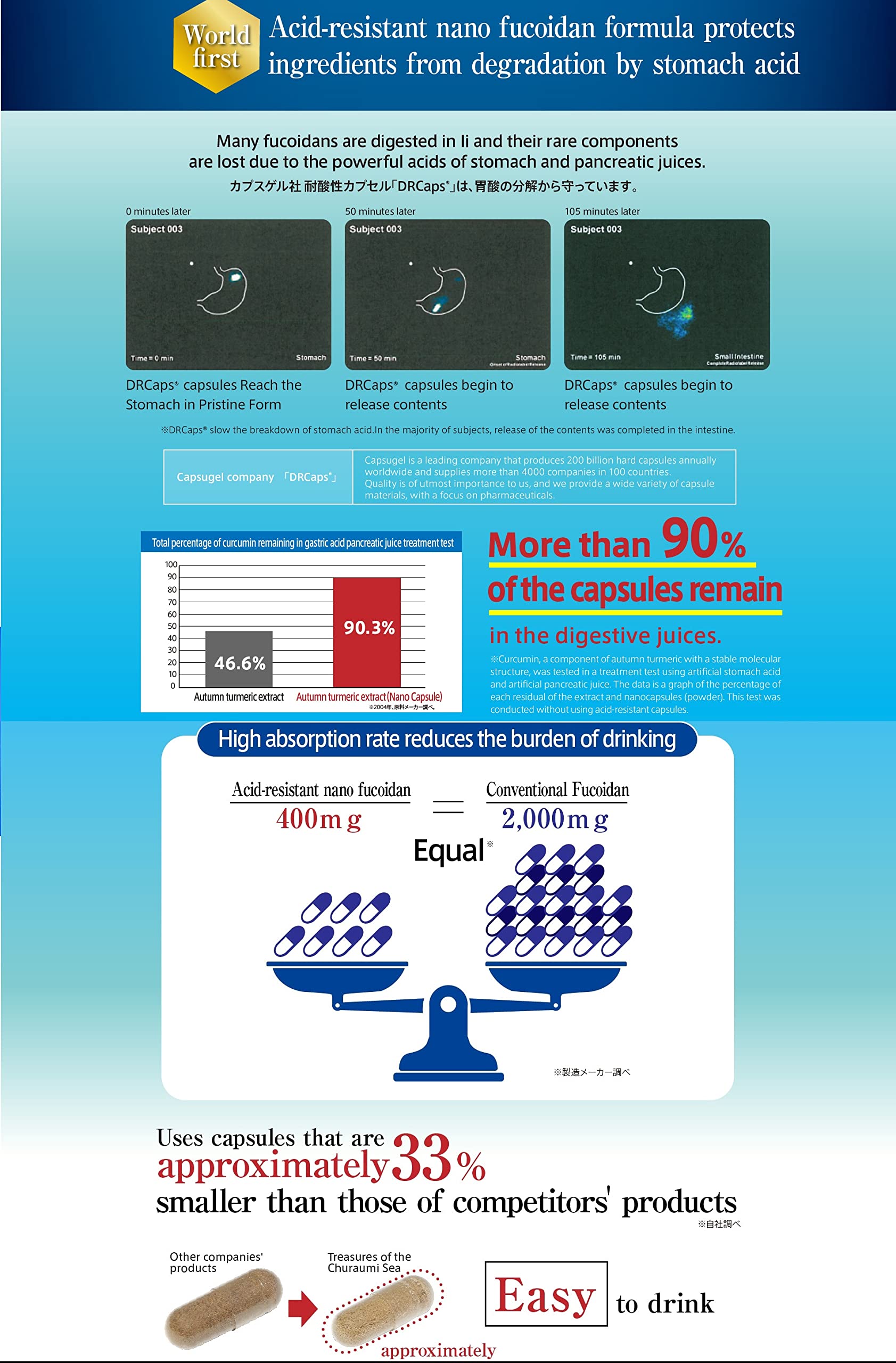 premium mineral supplements for wellness