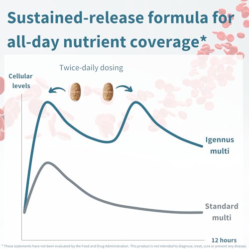 premium multivitamin for women's wellness