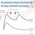 premium multivitamin for women's wellness