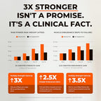 premium multivitamins for athletes