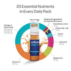 premium multivitamins for men's health