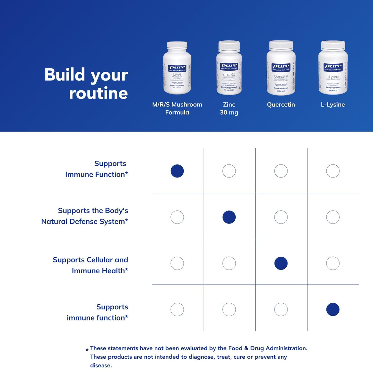 premium mushroom blend for stress relief