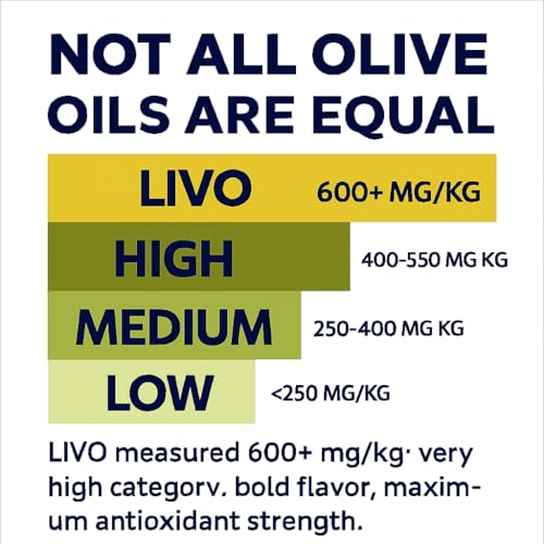 premium olive leaf oil Canada