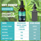 premium organic hemp oil extract