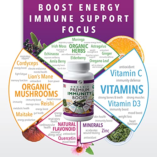 premium organic mushroom capsules