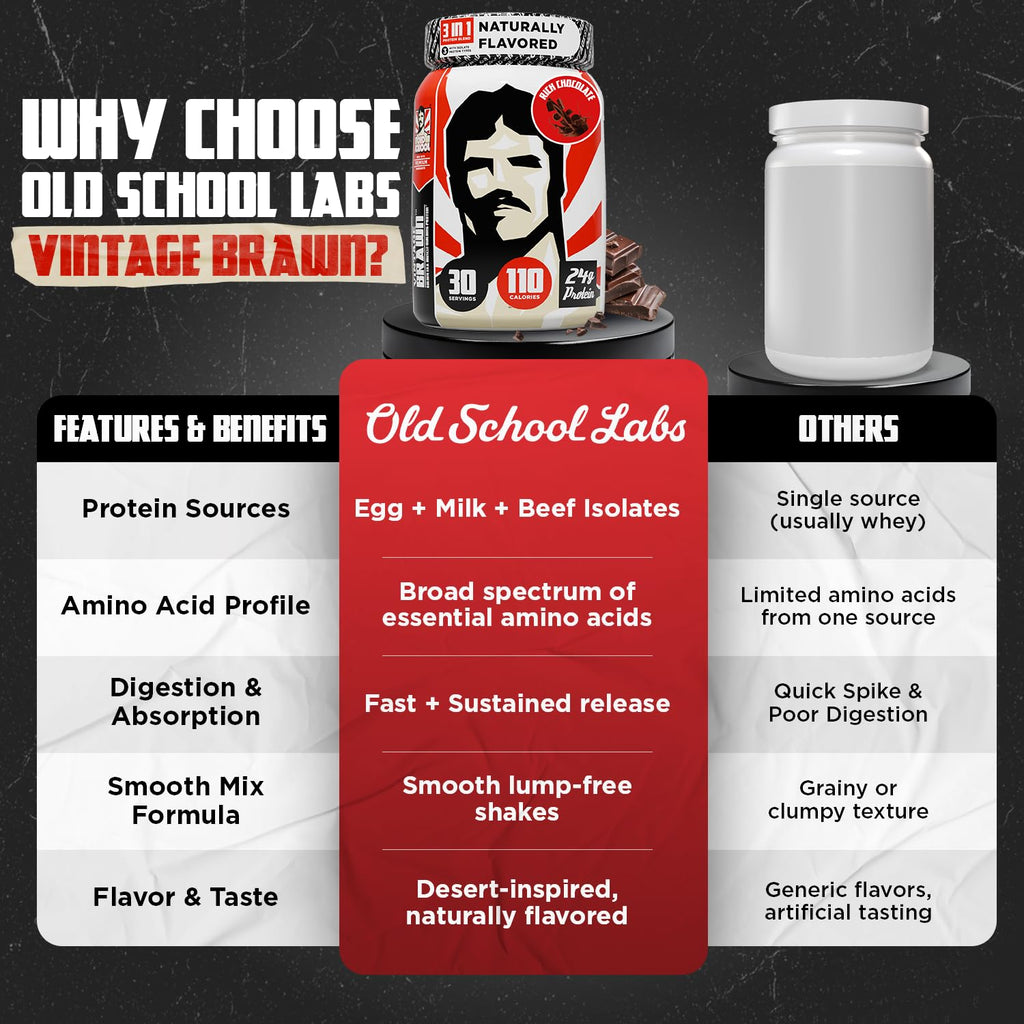 premium pea protein powder isolate