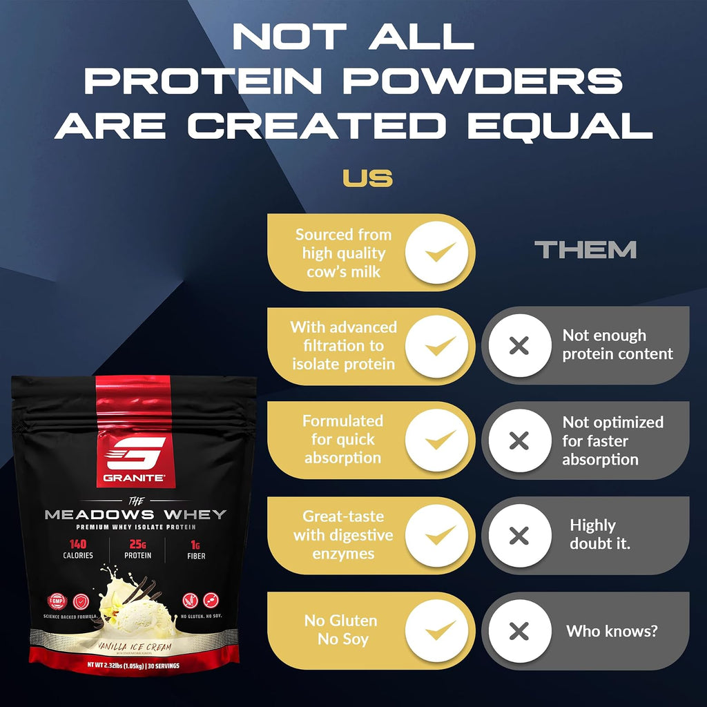 premium protein for muscle recovery