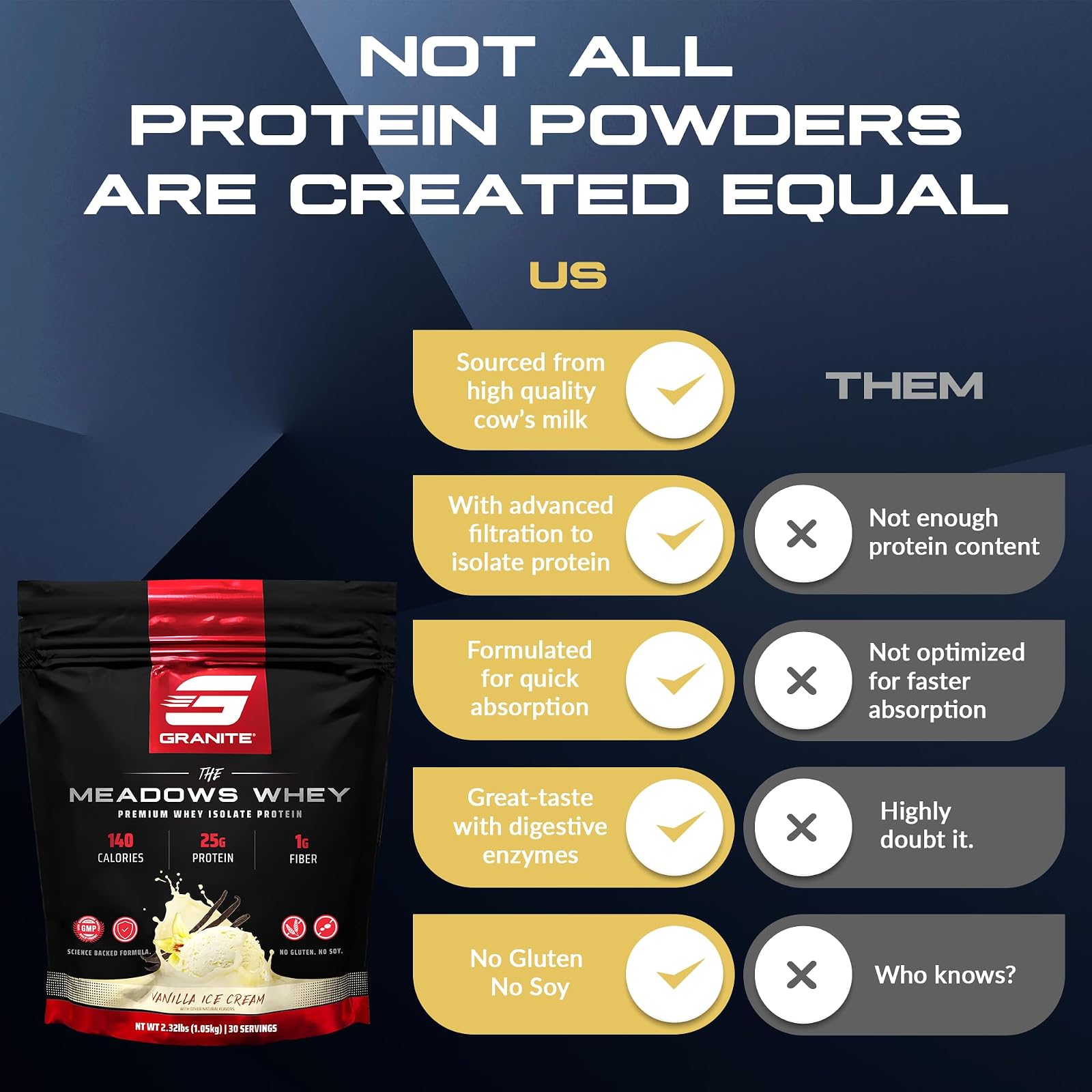 premium protein for muscle recovery