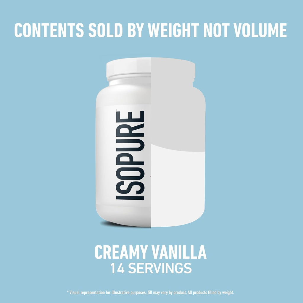 Premium protein source for fitness