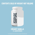 Premium protein source for fitness