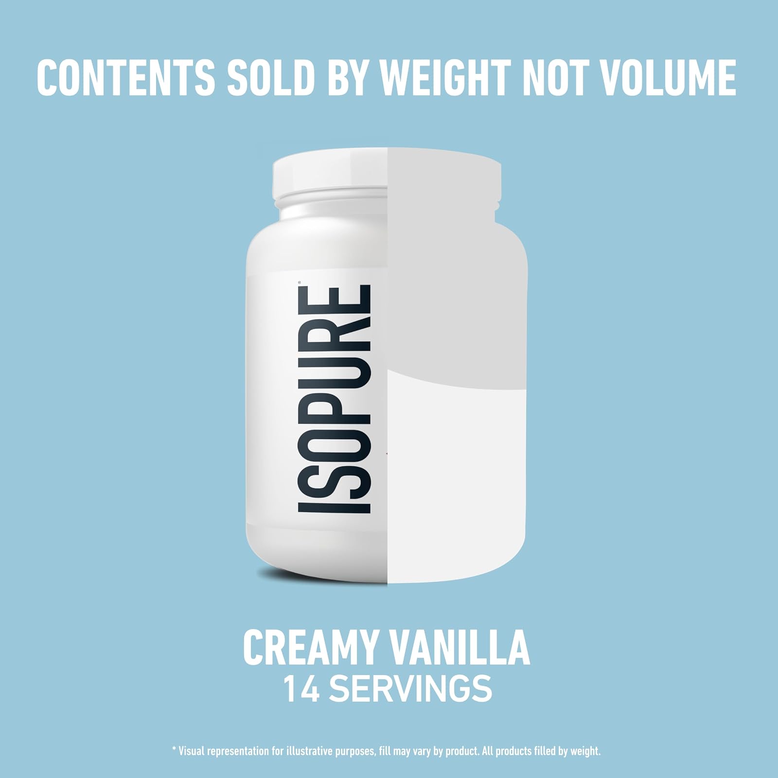 Premium protein source for fitness