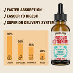 premium quality glutathione formula