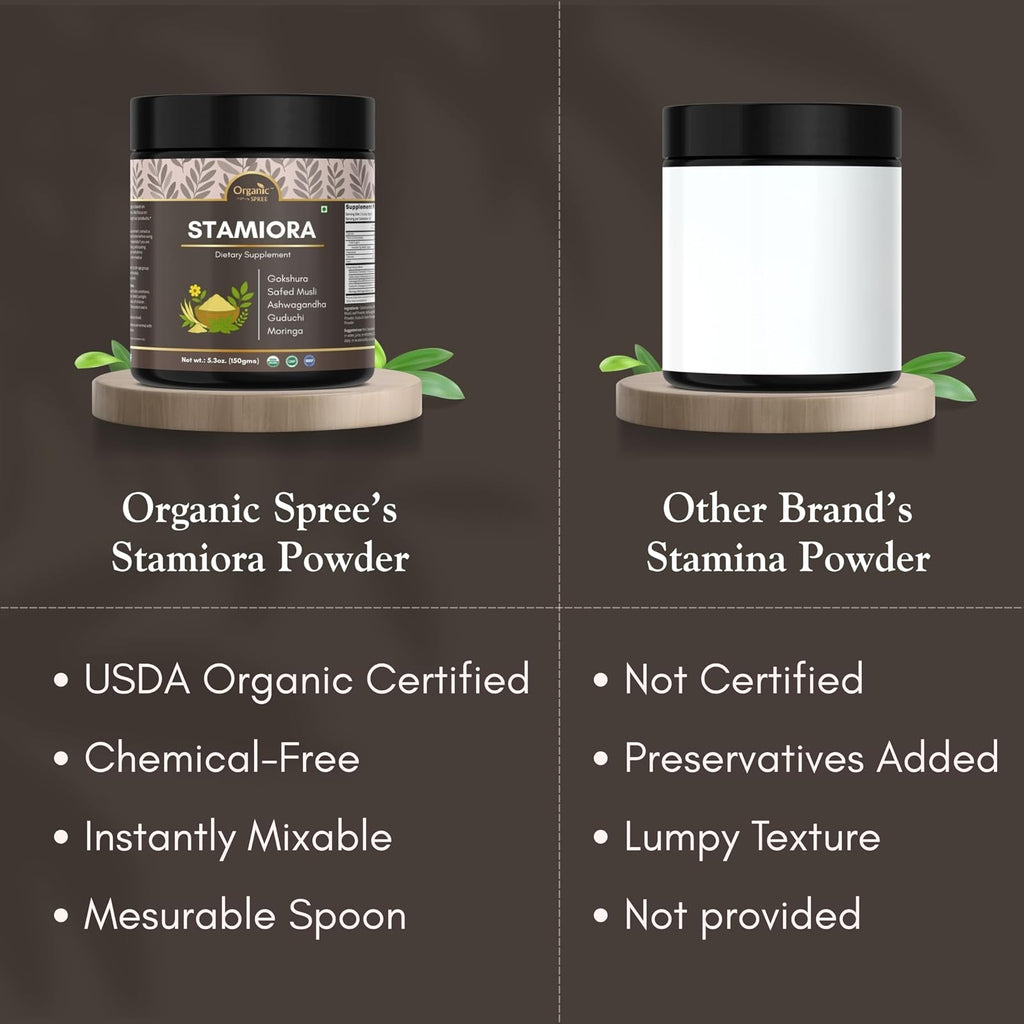 premium quality herbal powder Canada