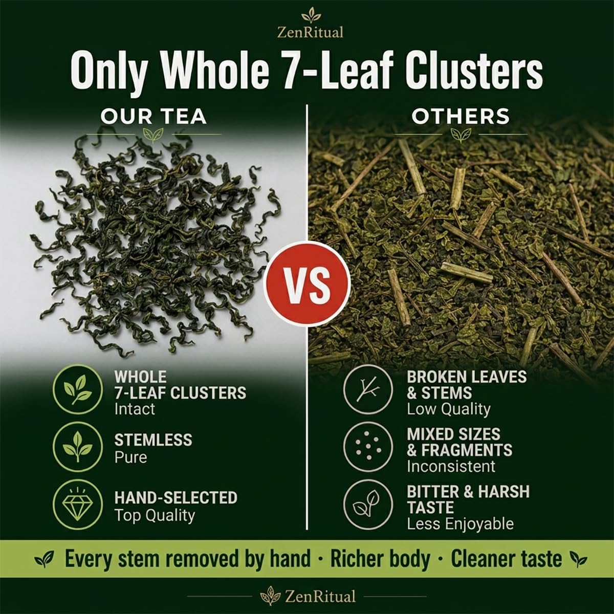 premium quality Jiaogulan tea