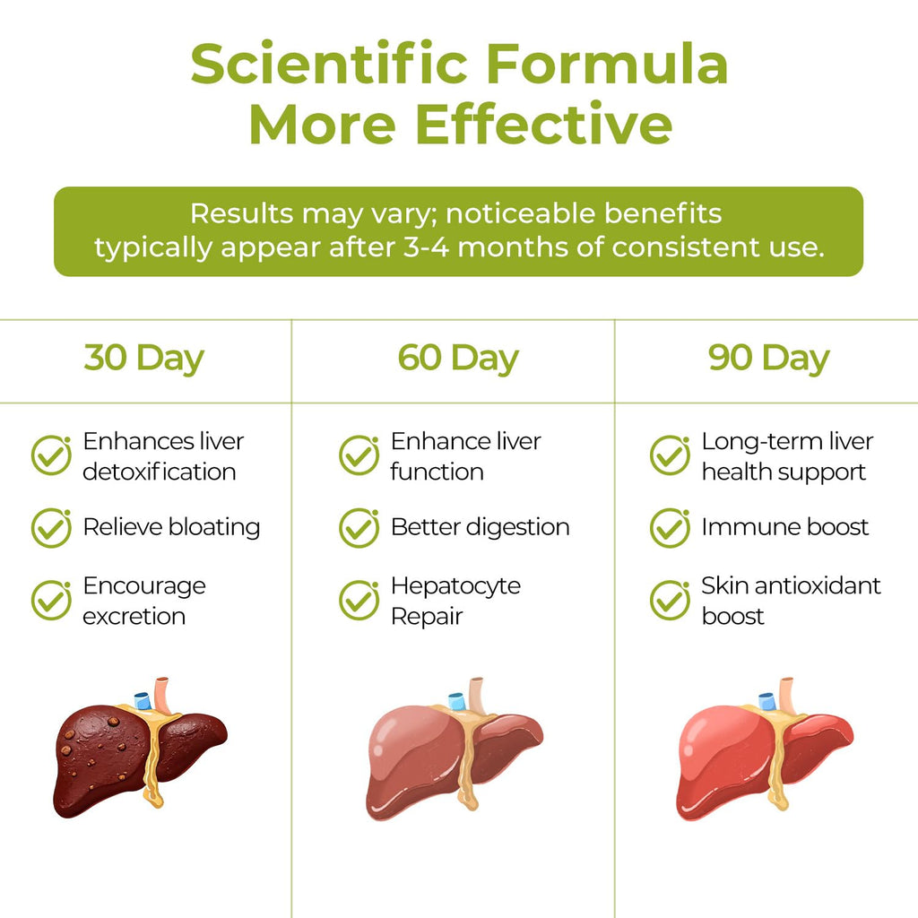 premium quality milk thistle extract capsules