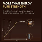 Premium quality Shilajit extract